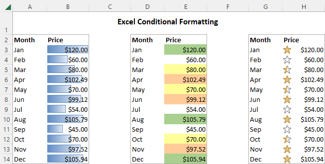 Cách sử dụng Conditional Formatting (định dạng có điều kiện)
