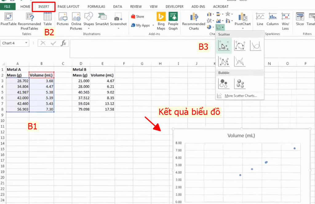 Cách vẽ 2 biểu đồ Excel trên cùng 1 đồ thị: Nhanh và đơn giản