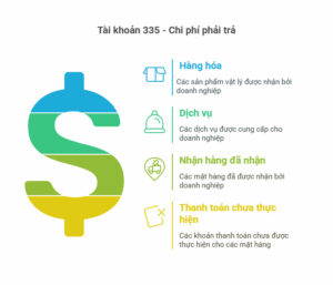Tài khoản 335 - Chi phí phải trả